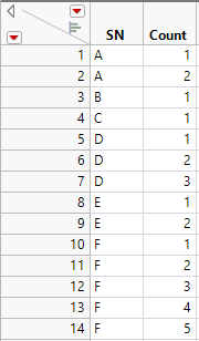 Solved: How can I count no of repetitive entry in a different column using formula. - JMP User ...